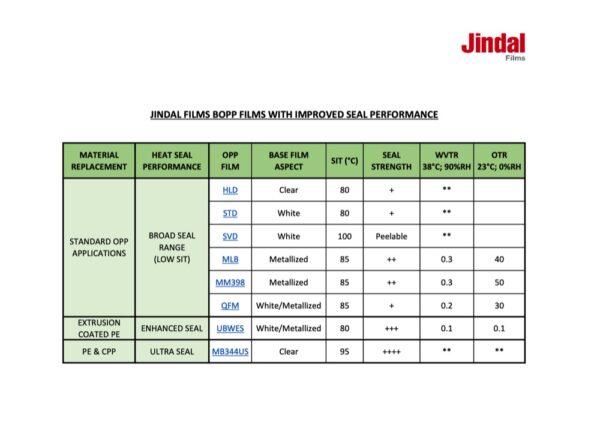 Mono PP – IMPROVED FLEXIBLE PACKAGING RECYCLING – Jindal Films